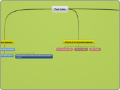 Science Invasive Species - Mind Map
